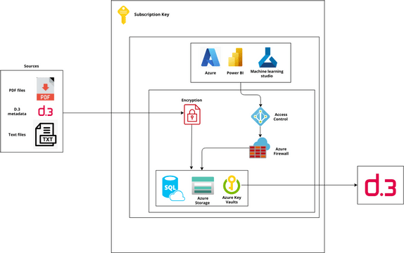 Azure Infrastructure | 비주얼 패러다임 사용자 기여 다이어그램 / 디자인